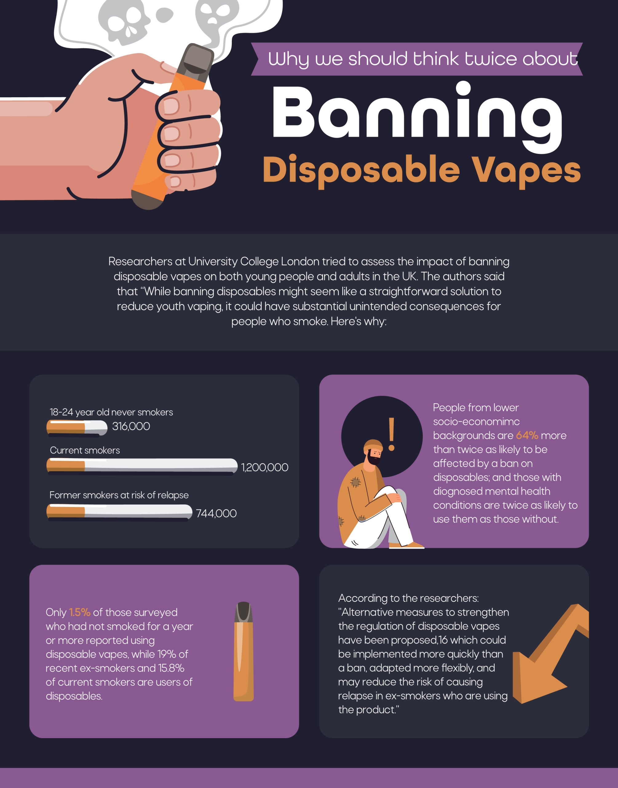 Why we should think twice about Banning Disposable Vapes - Clearing the Air